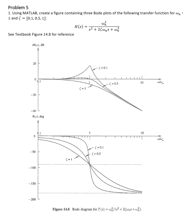 Solved Problem 5Using MATLAB, create a figure containing | Chegg.com