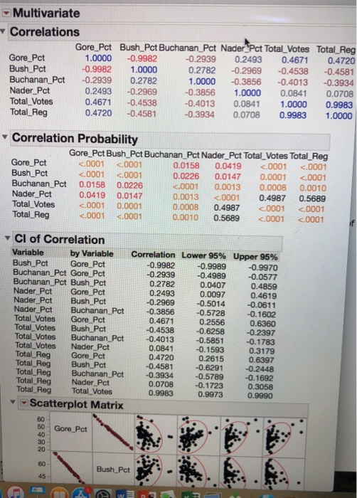 Solved b. Use the correlation matrix to identify the correct | Chegg.com