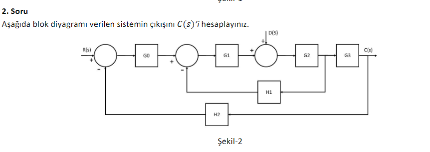 Solved Calculate the output 𝐶(𝑠) of the system whose block | Chegg.com