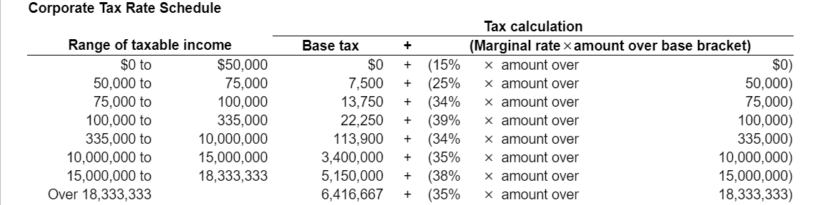Solved Marginal corporate tax rates Using the corporate tax | Chegg.com