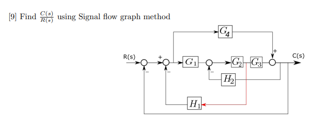 Solved [9] Find fle using Signal flow graph method GA R(S) | Chegg.com