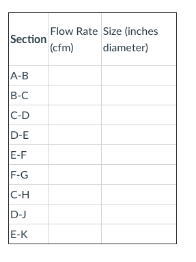 \begin{tabular}{|l|l|l|} \hline Section Flow Rate | Chegg.com