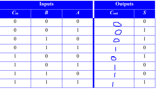 Solved please design Using only two-input logic gates (AND, | Chegg.com
