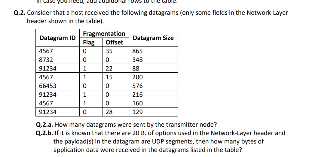 Solved Q.2. ﻿Consider that a host received the following | Chegg.com