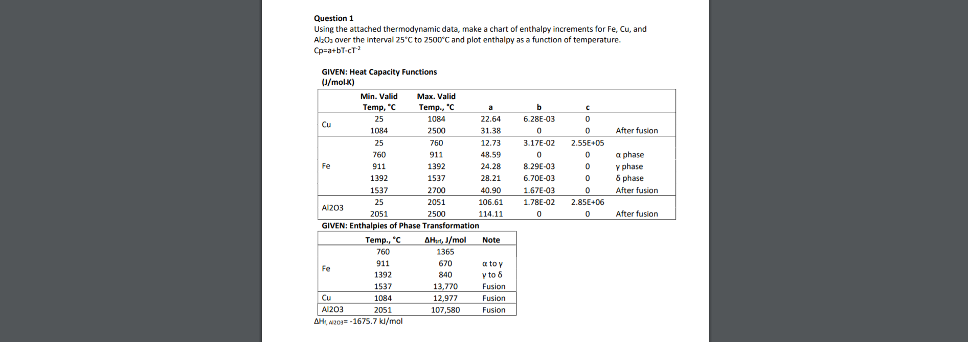 Solved Question 1 Using the attached thermodynamic data, | Chegg.com