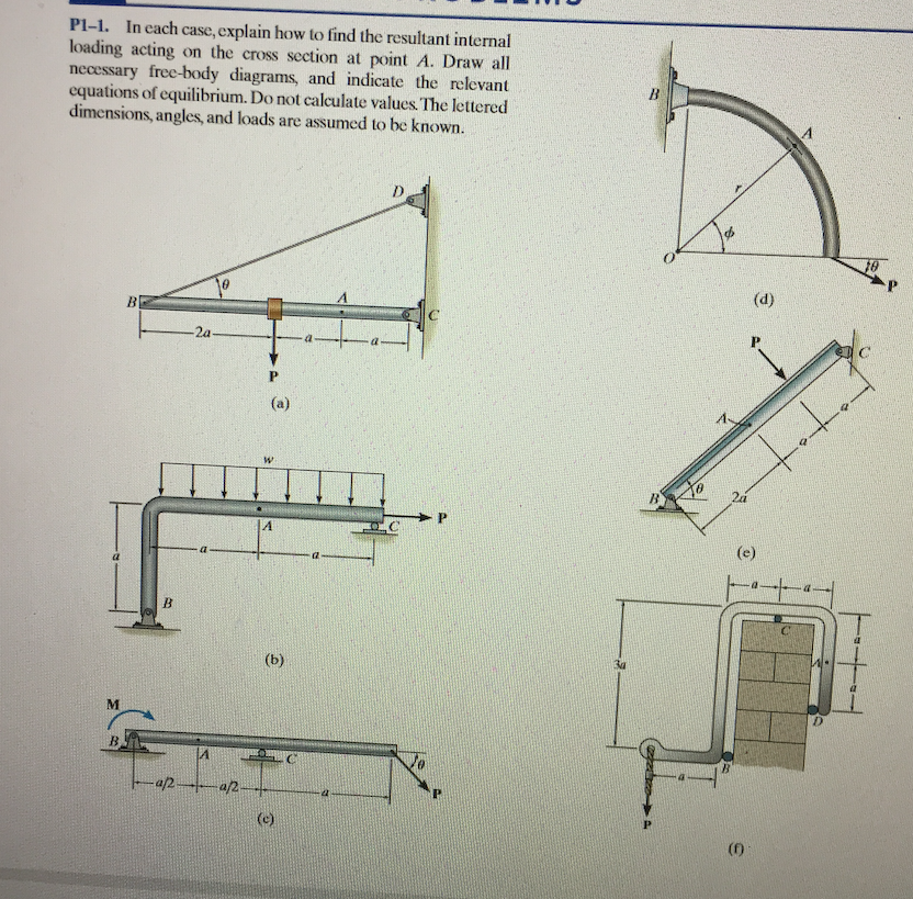 Solved P1-1. In each case, explain how to find the resultant | Chegg.com