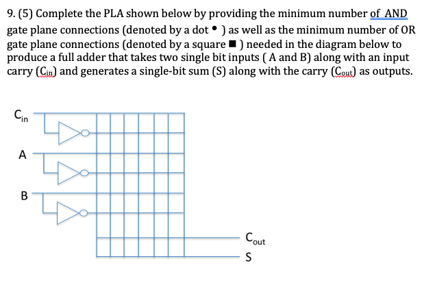 Solved 9. (5) Complete the PLA shown below by providing the | Chegg.com