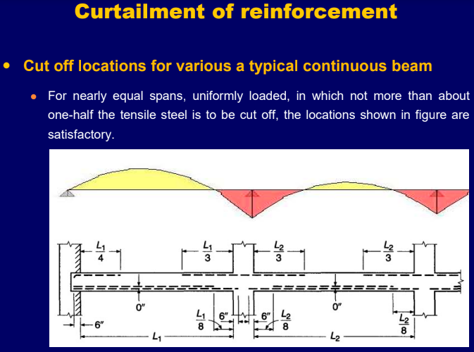 Solved Subject: Reinforced Concrete Design Code: ACI 318-19 | Chegg.com