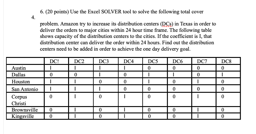 Solved (20 ﻿points) ﻿Use the Excel SOLVER tool to solve the | Chegg.com