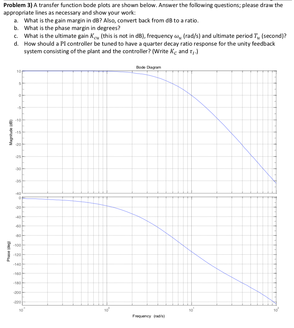 Problem 3 A Transfer Function Bode Plots Are Shown 2007