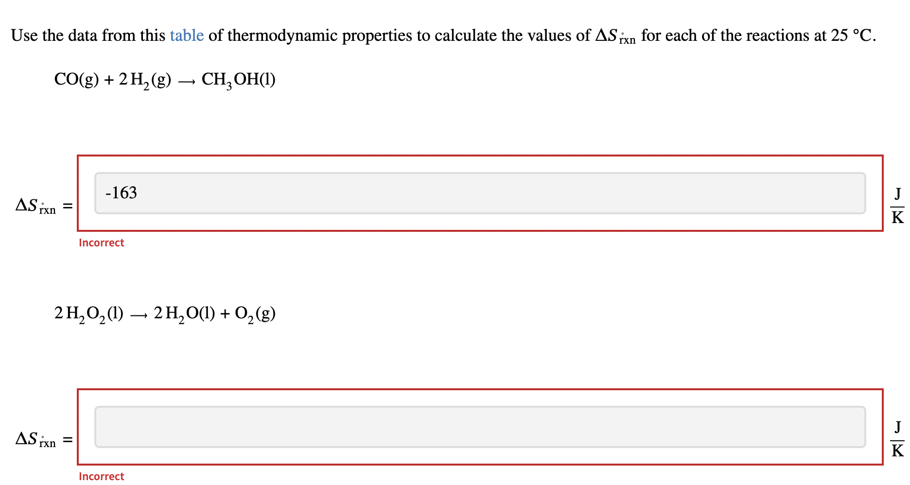 Solved Use the data from this table of thermodynamic | Chegg.com