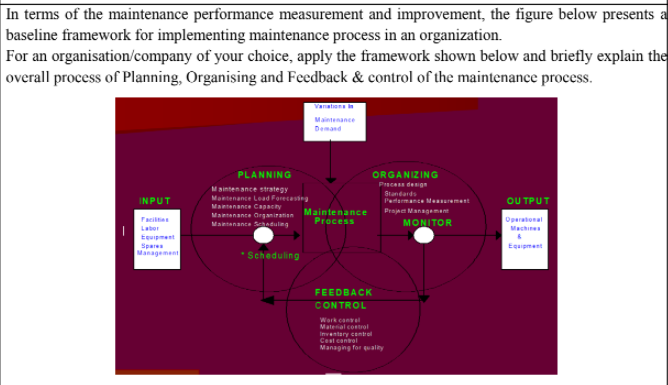 Solved In terms of the maintenance performance measurement | Chegg.com
