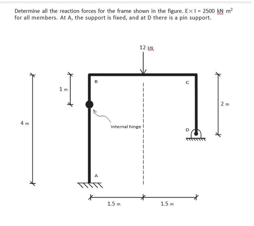 Solved Determine all the reaction forces for the frame shown | Chegg.com