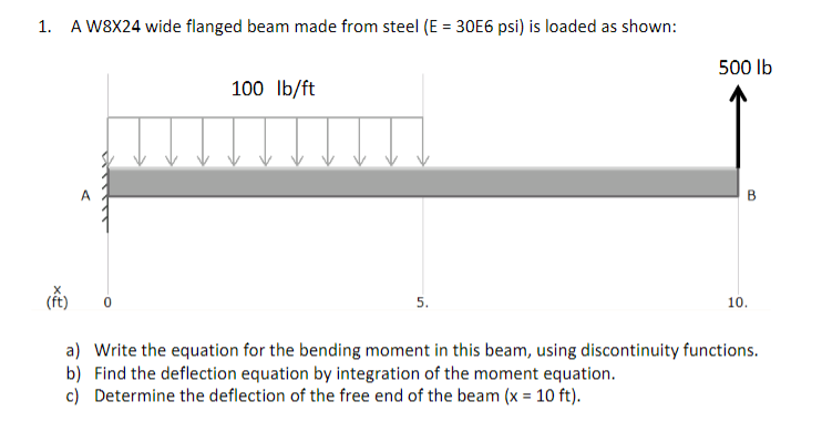 Solved 1. A W 8×24 wide flanged beam made from steel | Chegg.com