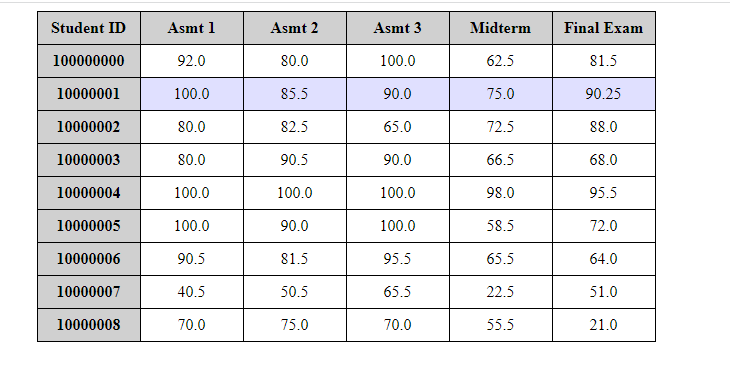 Solved Using JQuery I want to select the elements in | Chegg.com