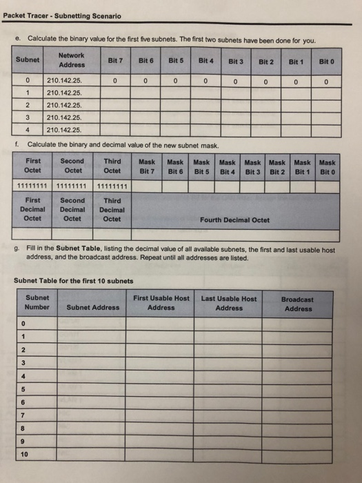 Solved Packet Tracer - Subnetting Scenario Objectives Part | Chegg.com