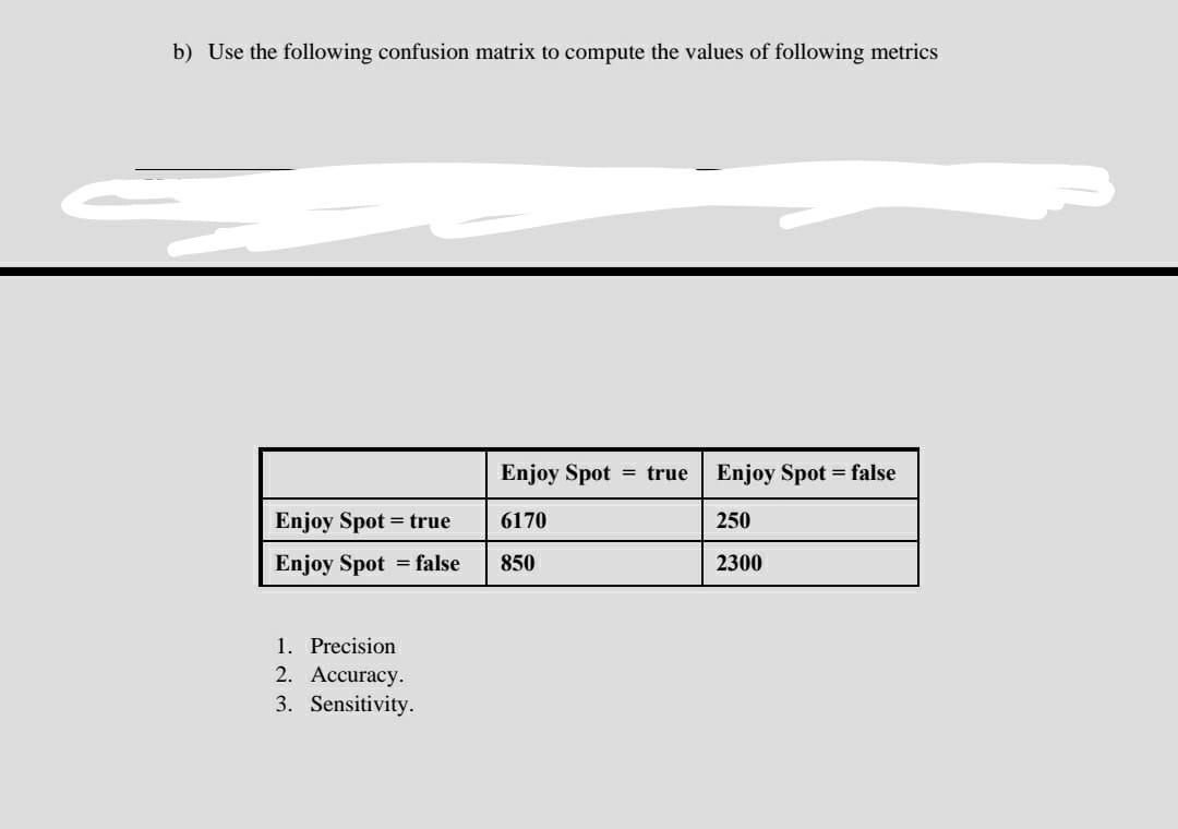 Solved b) Use the following confusion matrix to compute the | Chegg.com