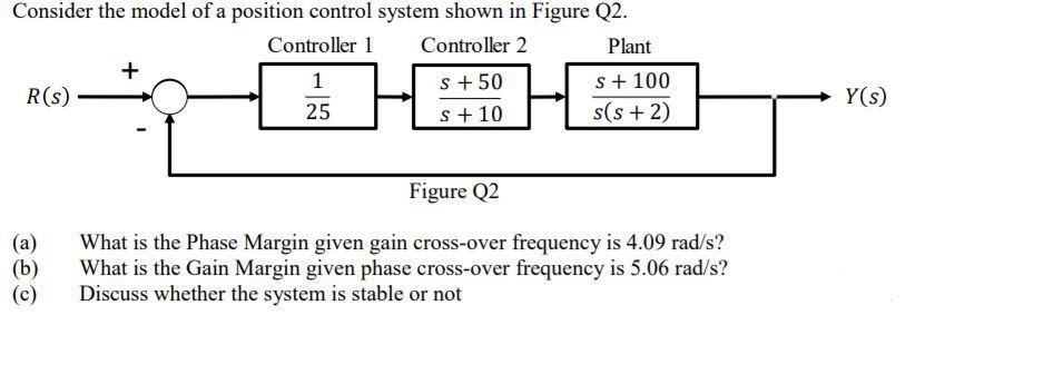 Solved Consider the model of a position control system shown | Chegg.com