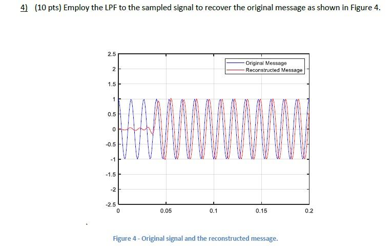 4) (10 pts) Employ the LPF to the sampled signal to | Chegg.com