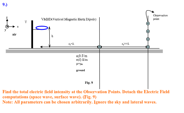 9.) Z VMHD(Vertical Magnetic Hertz Dipole) | Chegg.com