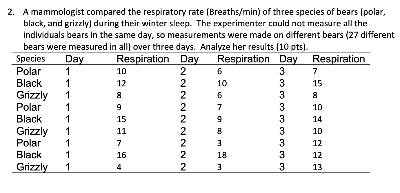 2. A mammologist compared the respiratory rate | Chegg.com