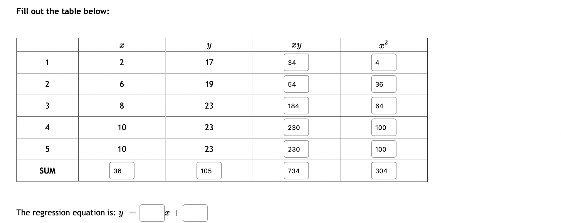 Solved Fill out the table below: The regression equation is: | Chegg.com