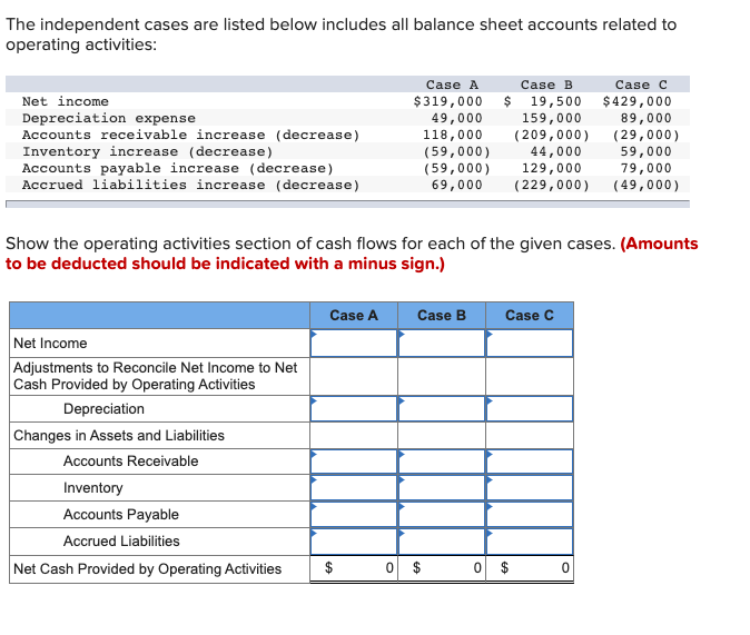 Solved The independent cases are listed below includes all | Chegg.com