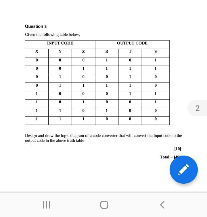 Solved Given the following table below, Design and draw the | Chegg.com