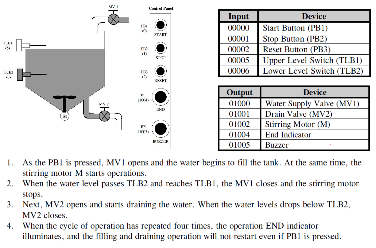 Solved 1. As the PB1 is pressed, MV1 opens and the water | Chegg.com