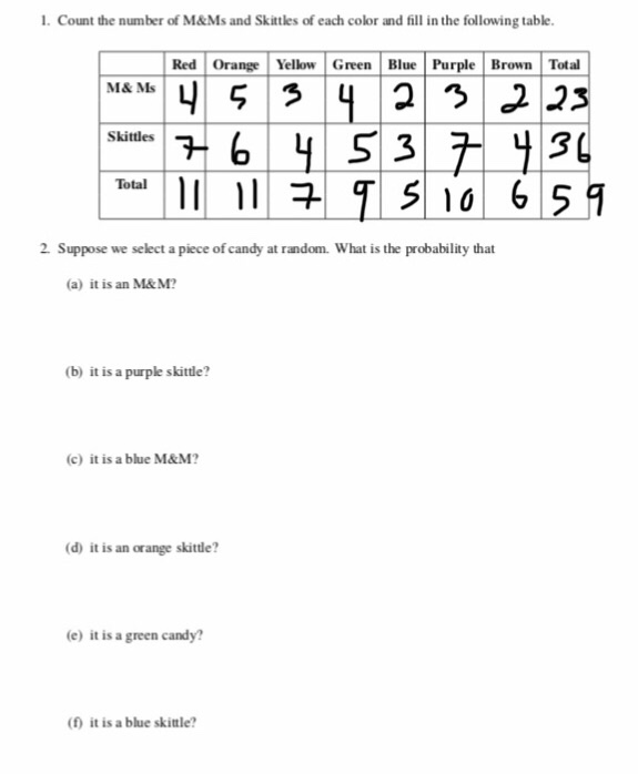 Solved 1. Count the number of M&Ms and Skittles of each | Chegg.com