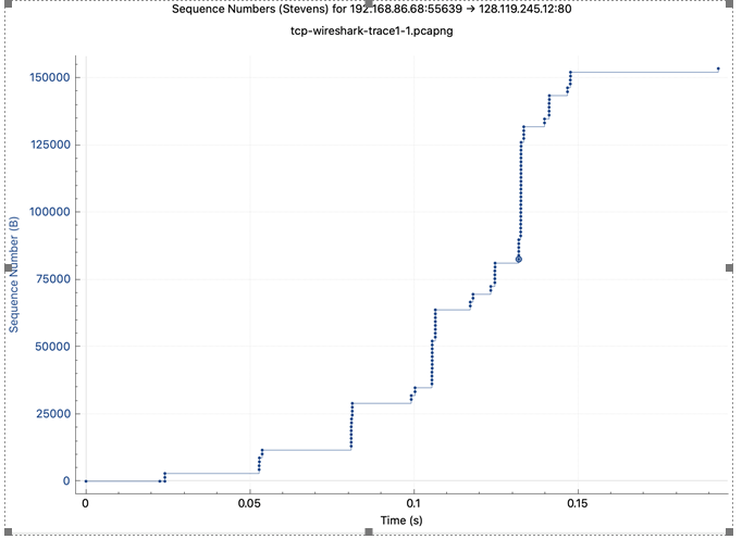 Solved The zip | Chegg.com