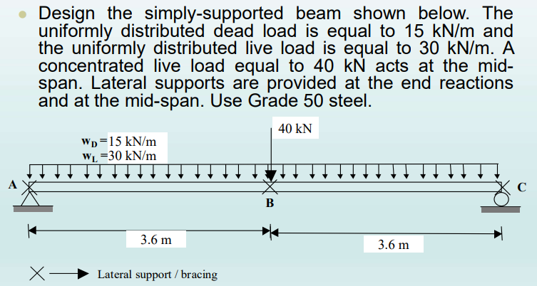 Solved • Design the simply-supported beam shown below. The | Chegg.com