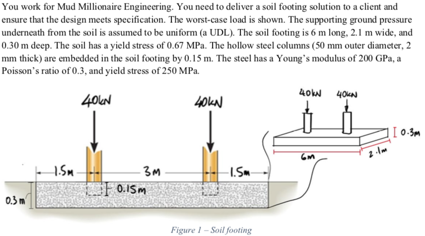 Solved: Calculate The Normal Stress, Normal Strain, And La... | Chegg.com