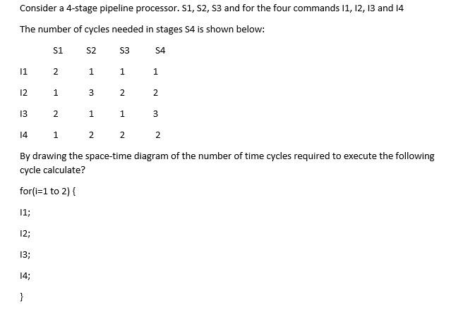 Solved Consider a 4-stage pipeline processor. S1, S2, S3 and | Chegg.com