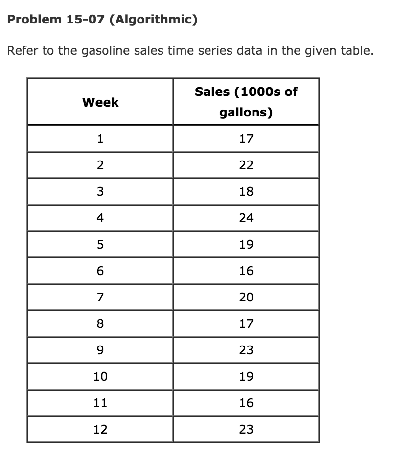 Solved Problem 15-07 (Algorithmic) Refer to the gasoline | Chegg.com