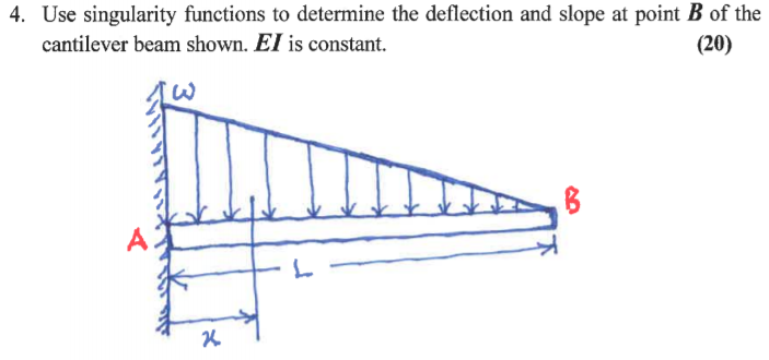 Solved 4. Use singularity functions to determine the | Chegg.com