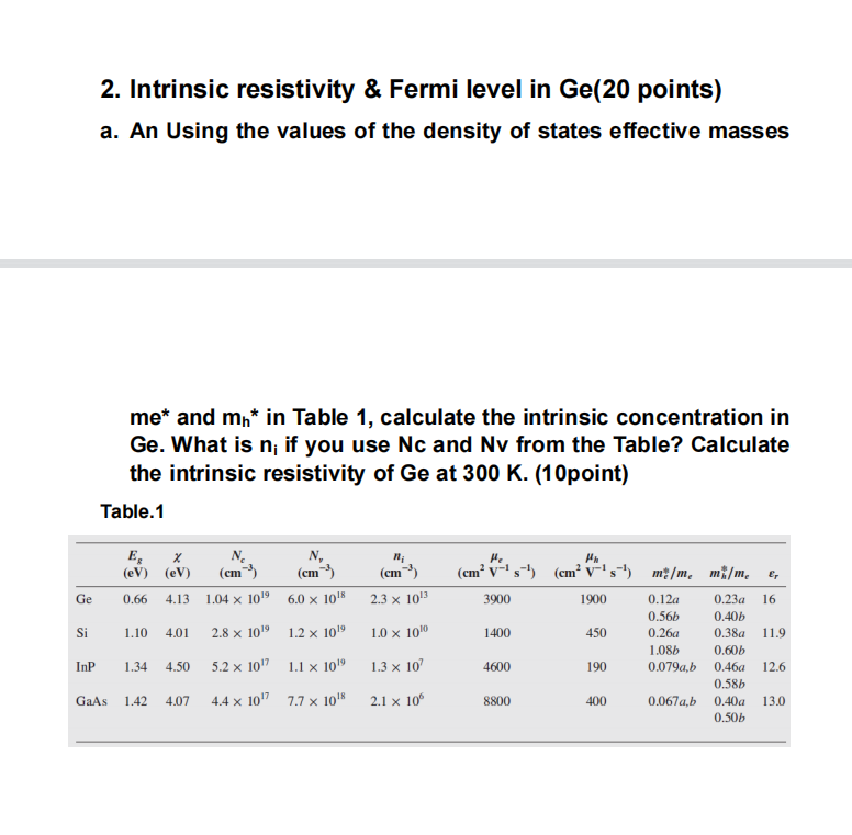 Solved 2. Intrinsic resistivity & Fermi level in Ge(20 | Chegg.com