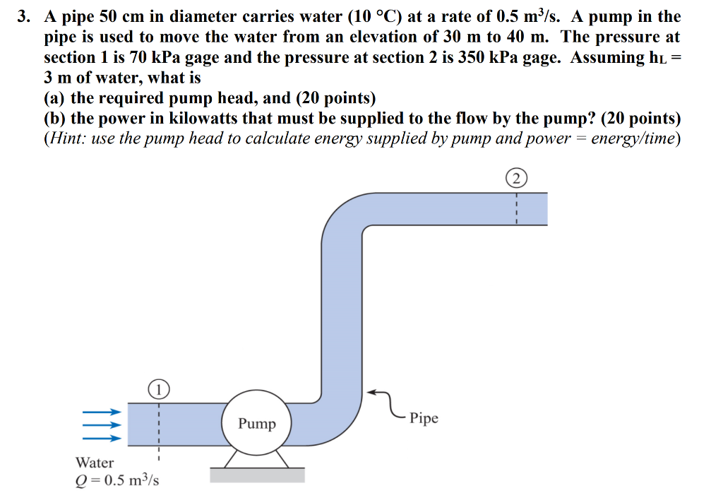 Solved 3. A pipe 50 cm in diameter carries water (10 °C) at | Chegg.com