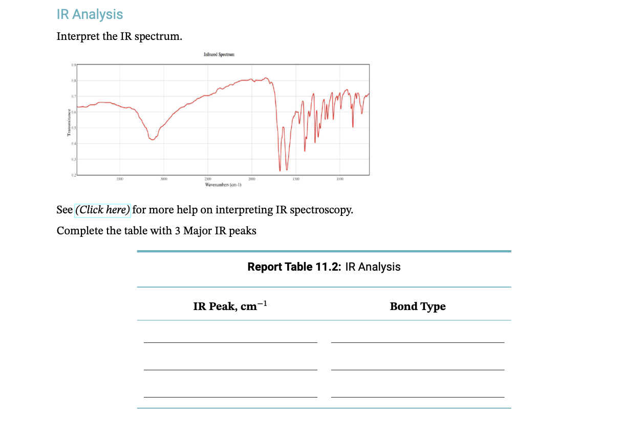 Solved IR Analysis Interpret the IR spectrum. See (Click | Chegg.com
