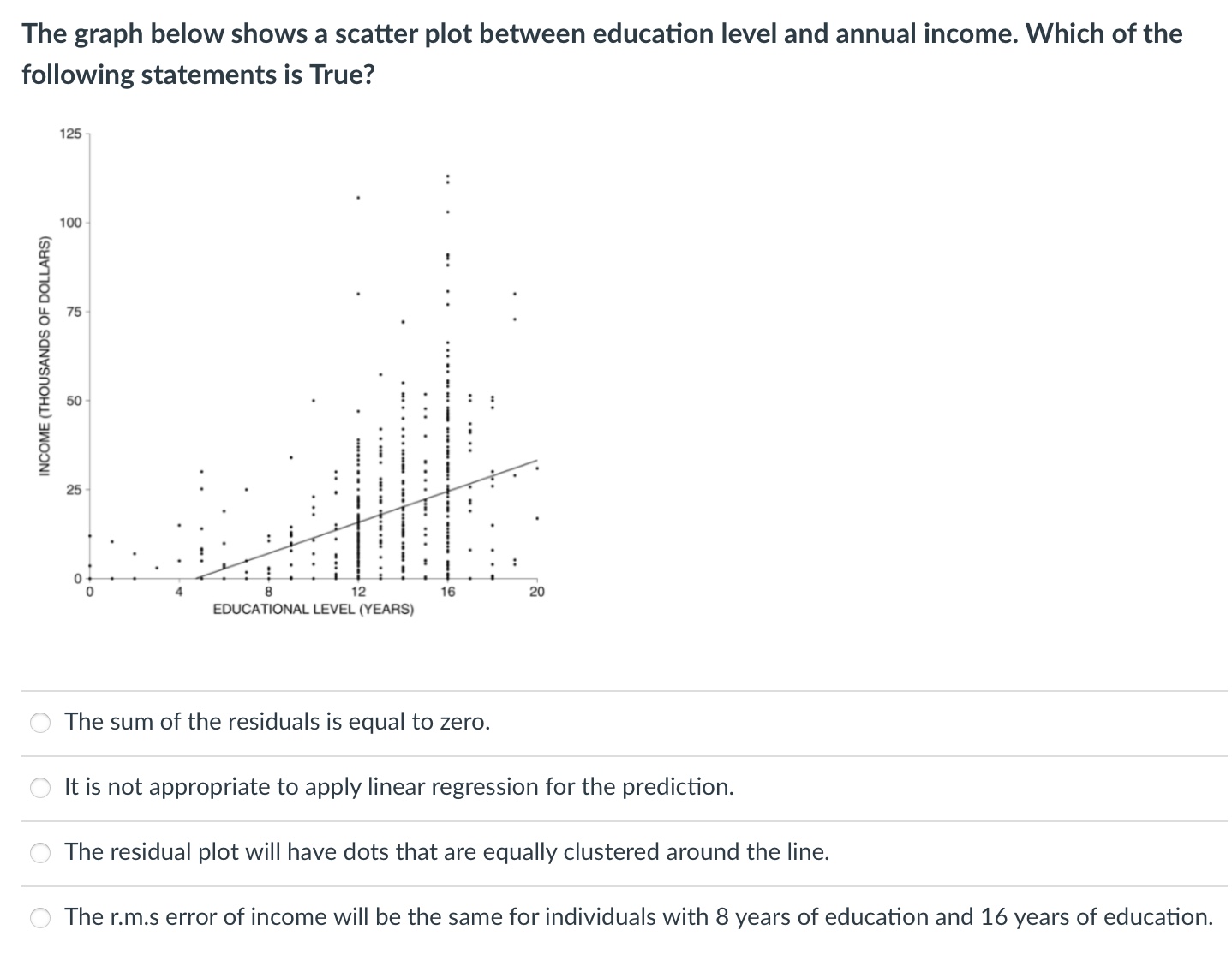Solved The graph below shows a scatter plot between | Chegg.com