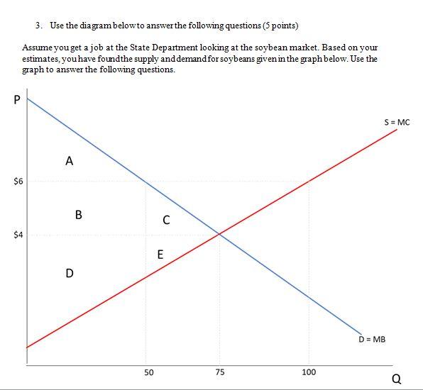 Solved 3. Use the diagram below to answer the following | Chegg.com