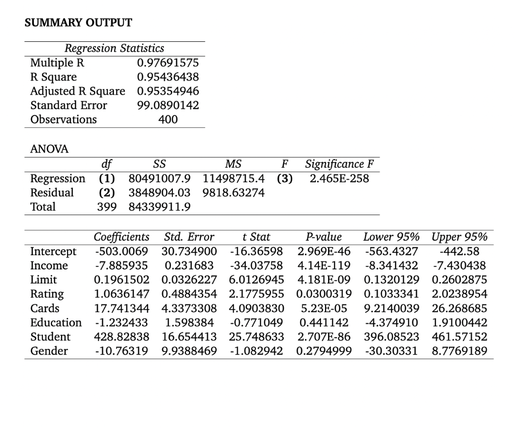 Solved For the following four questions, refer to the | Chegg.com