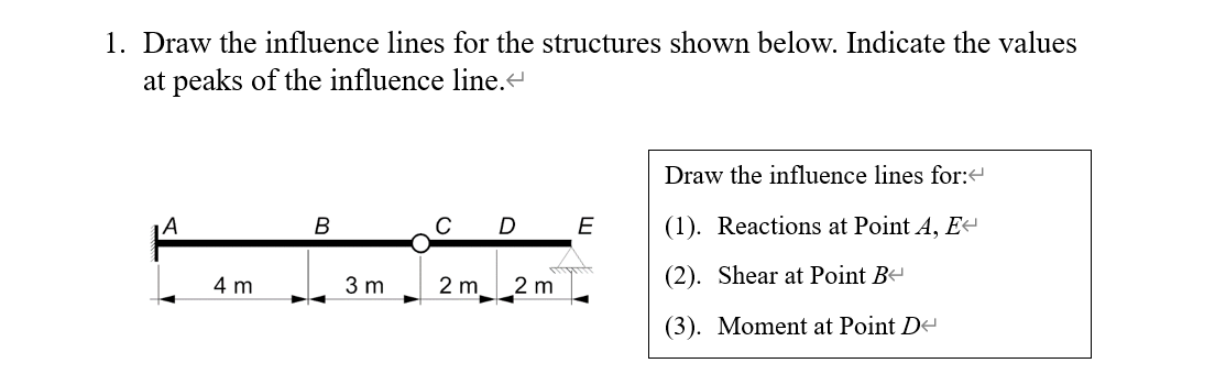 Solved 1. Draw the influence lines for the structures shown | Chegg.com