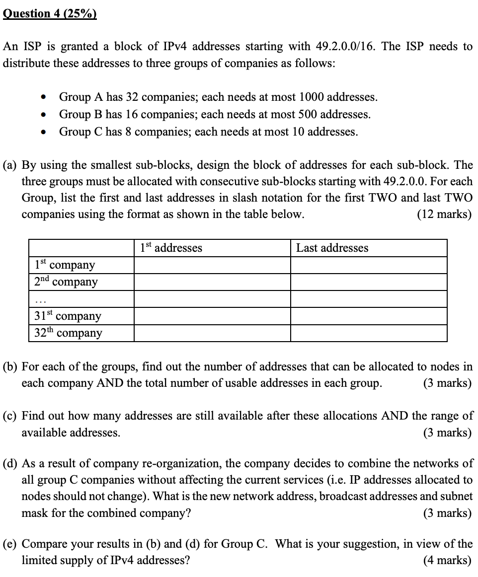 Solved Question 4 (25%) An ISP is granted a block of IPv4 | Chegg.com