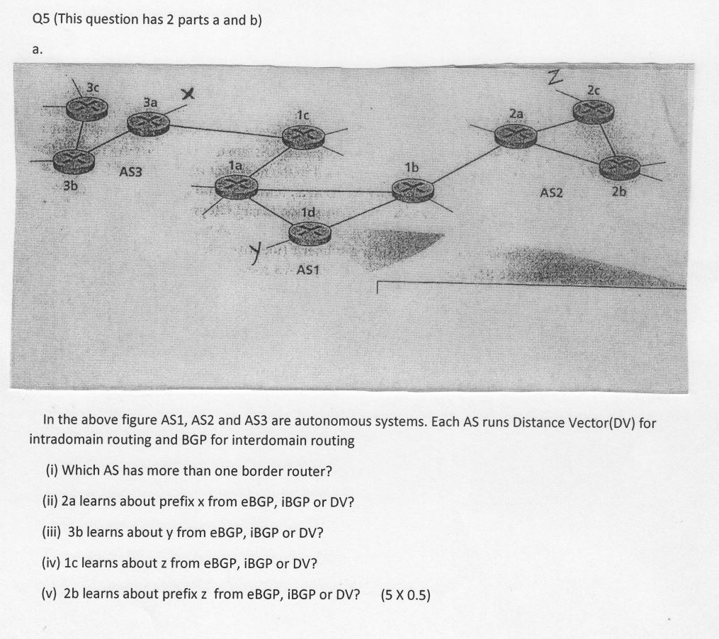 Solved Q5 (This question has 2 parts a and b) AS3 AS2 2b id | Chegg.com