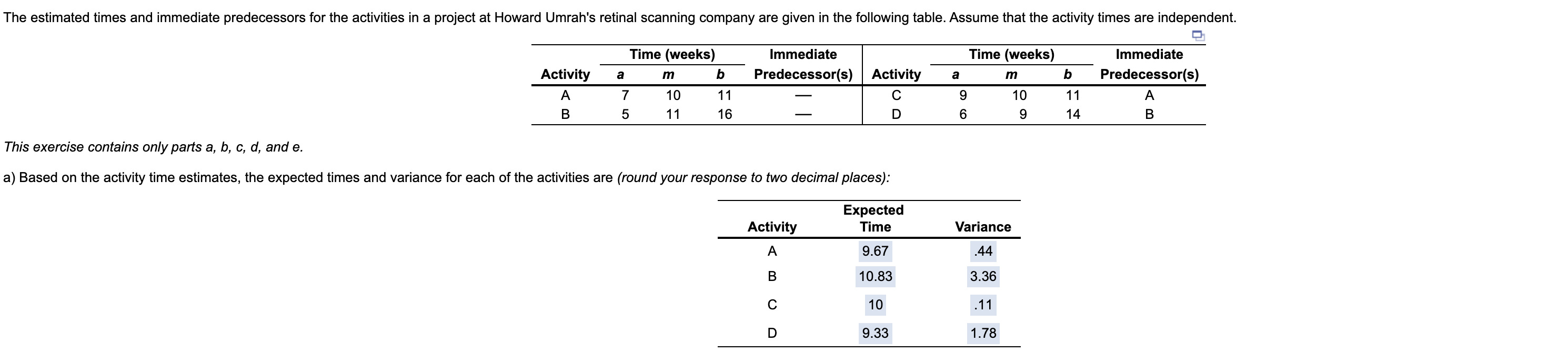 Solved The estimated times and immediate predecessors for | Chegg.com