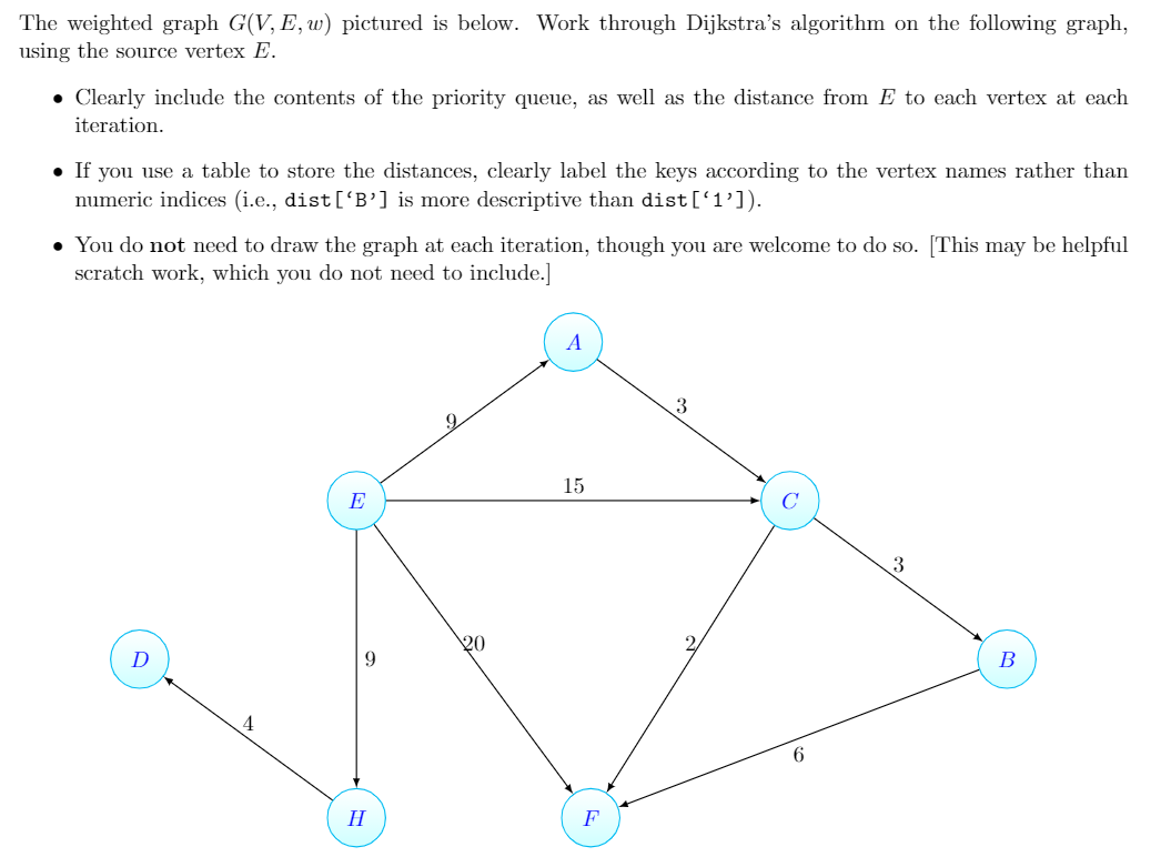 Solved The weighted graph G(V, E, w) pictured is below. Work | Chegg.com
