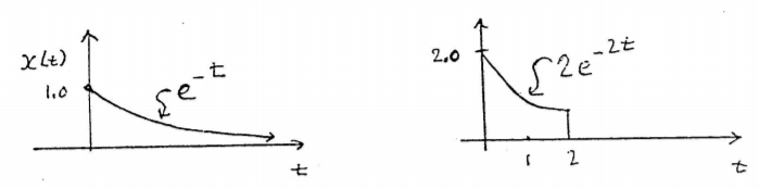 Solved Convolve the two signals below and sketch the final | Chegg.com