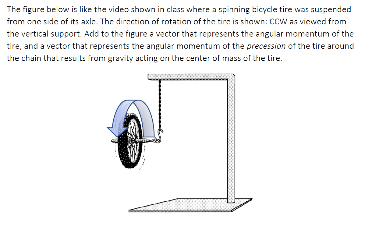 Solved The figure below is like the video shown in class | Chegg.com