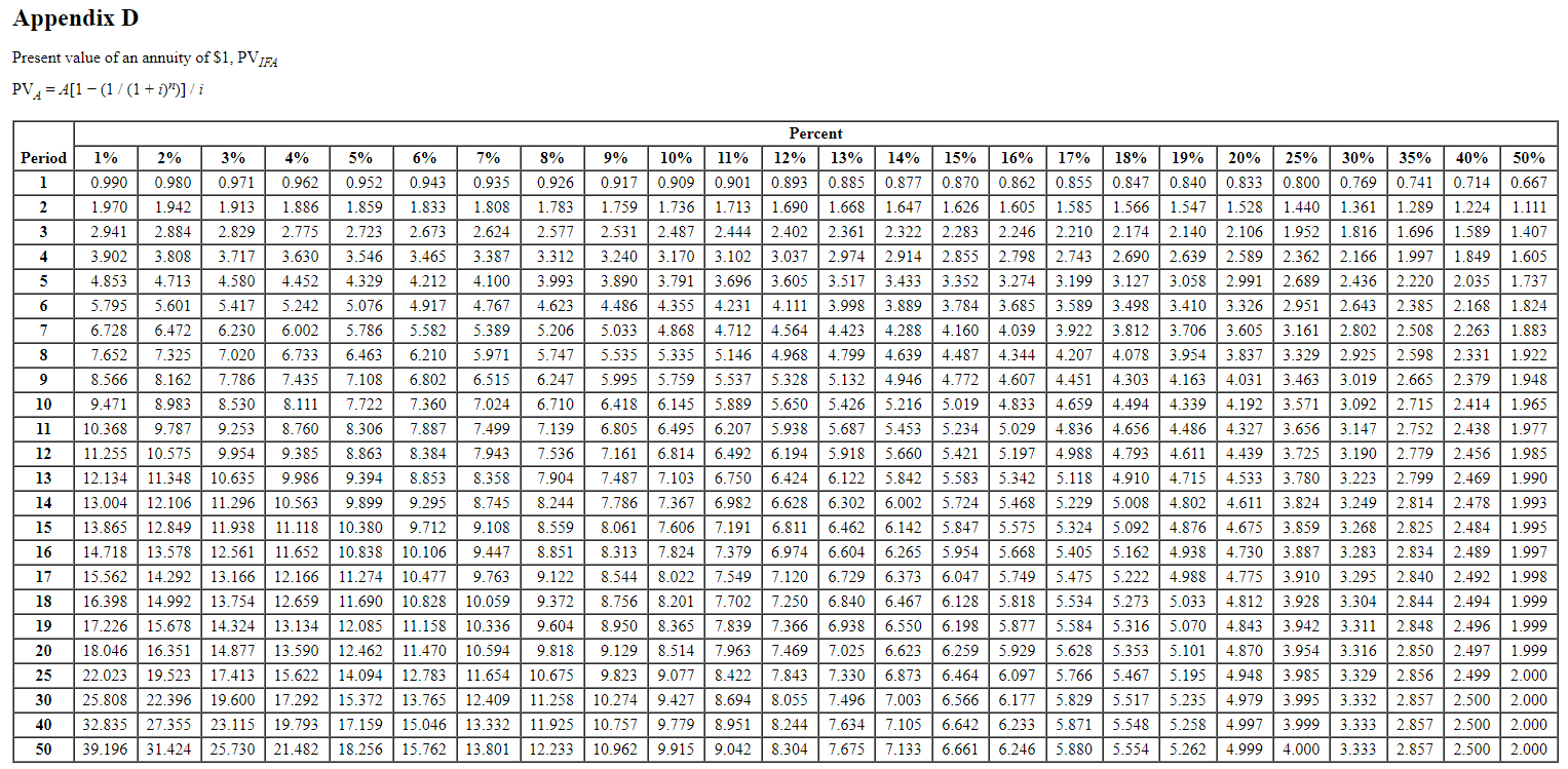Solved Problem 12-18 (Algo) Net present value and internal | Chegg.com